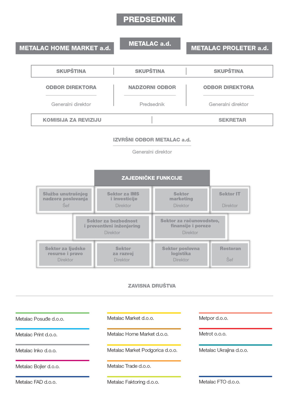 orgStruktura – Metalac